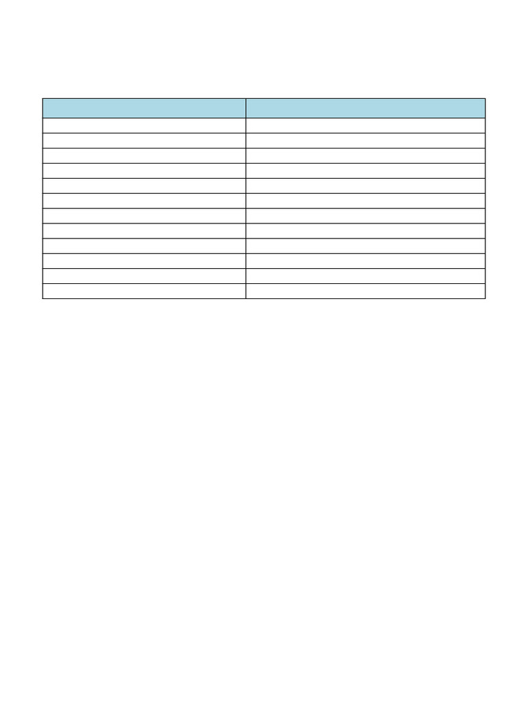 Determinant Rules | PDF