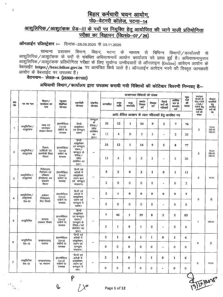 07 25 Advt | PDF
