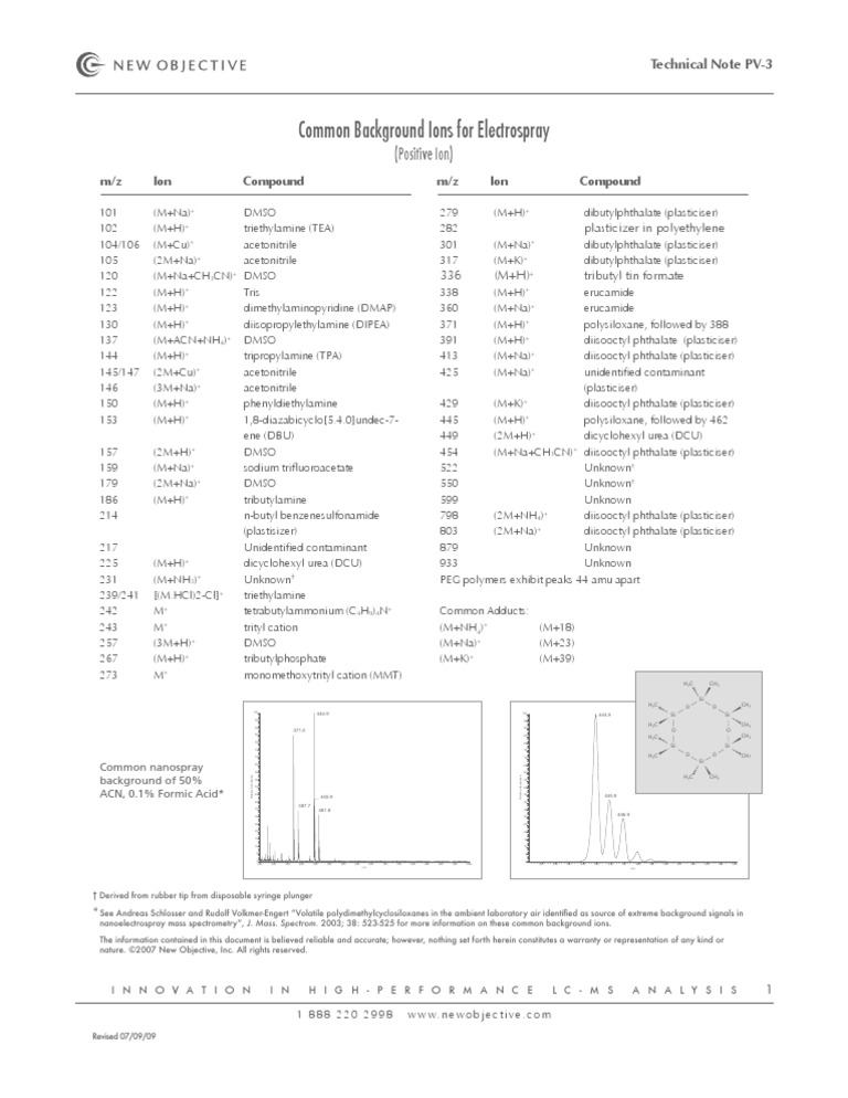 Common Background Ions ESI | PDF | Electrospray Ionization | Physical ...