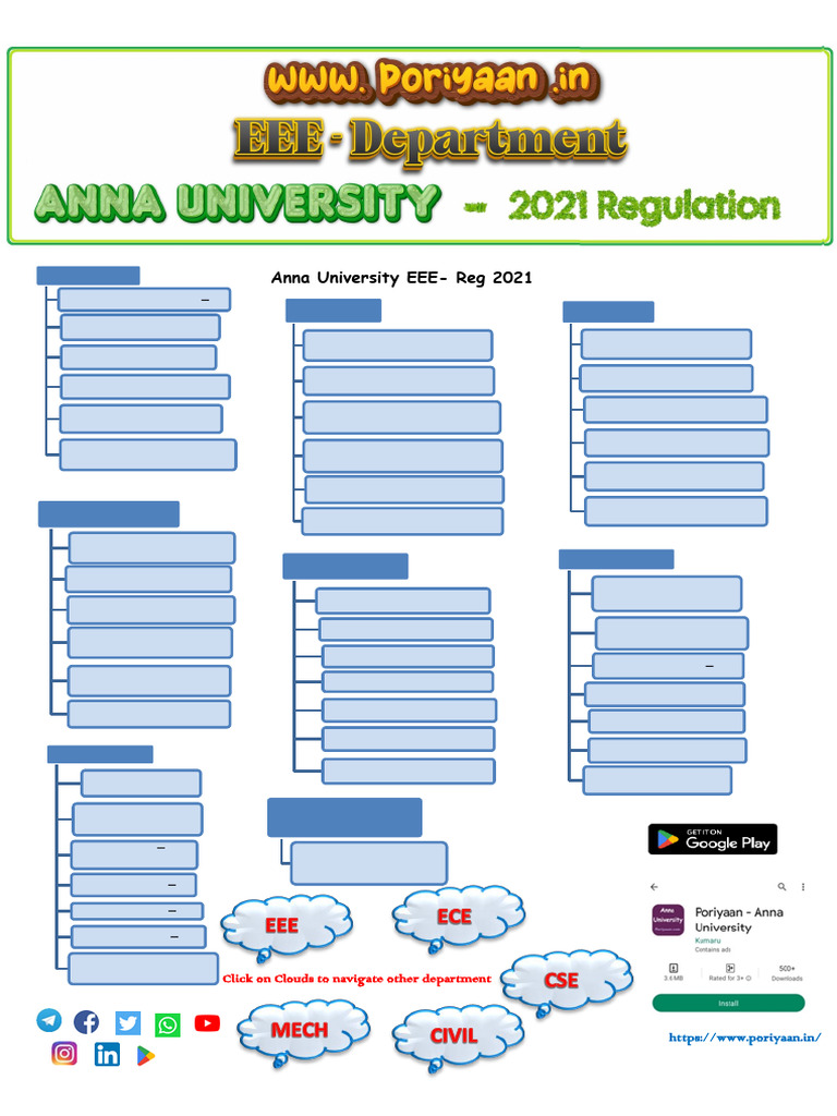 C Programming and Data Structures - CS3353 - Important Questions With ...