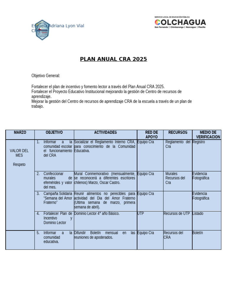 Plan Anual Cra 2025 | PDF