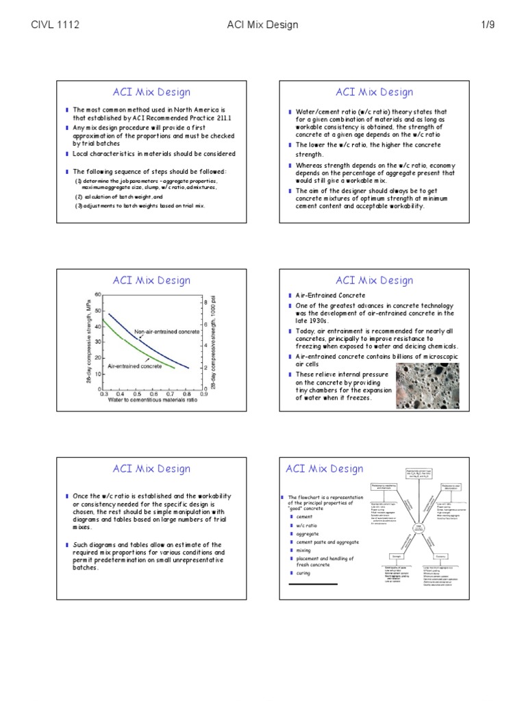ACI Mix Design | Concrete | Building Engineering