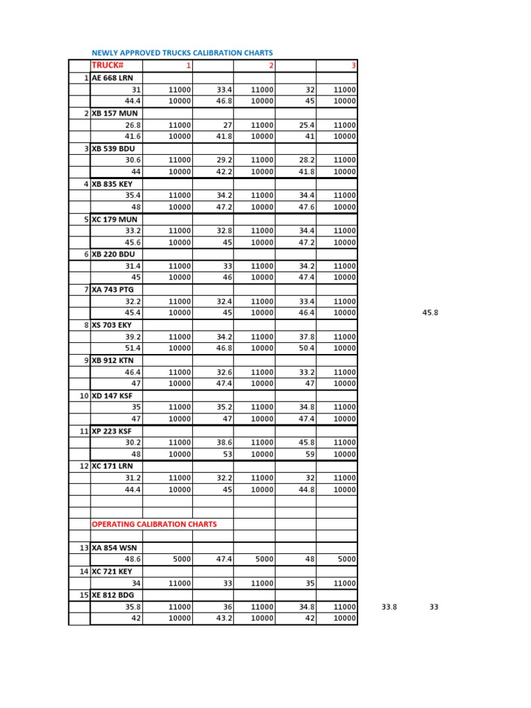 Approved Calibration Charts | PDF | Home & Garden | Science & Mathematics