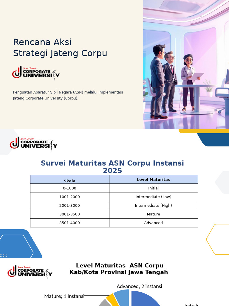 Strategi Jateng Corpu | PDF