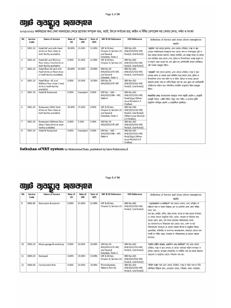 VAT Rate As Per Finance Ordinance 2025 | PDF