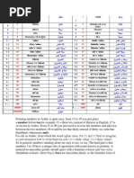 Arabic Numbers 1 to 100 Guide | PDF