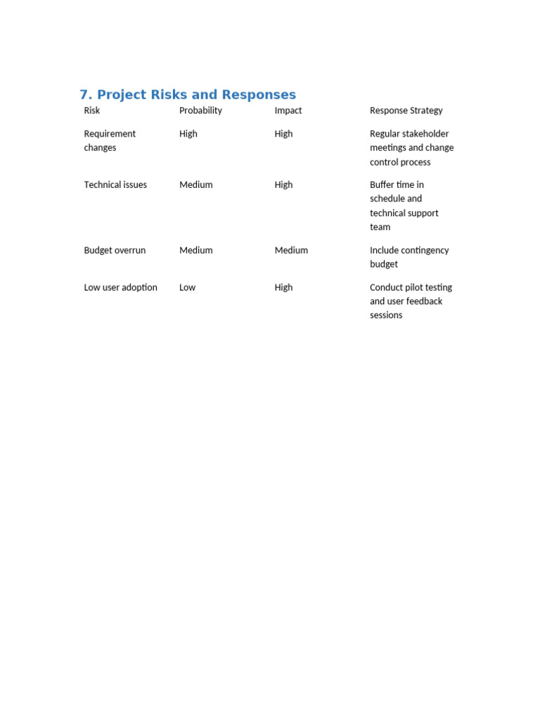Project Risks and Responses | PDF