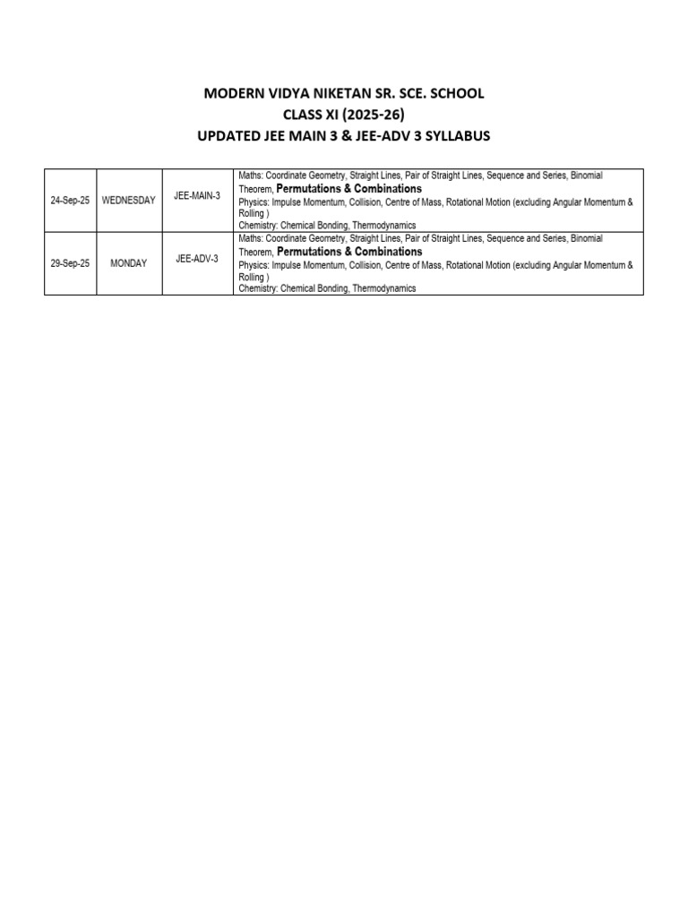 Updated Jee Main 3 & Jee-Adv 3 Syllabus | PDF