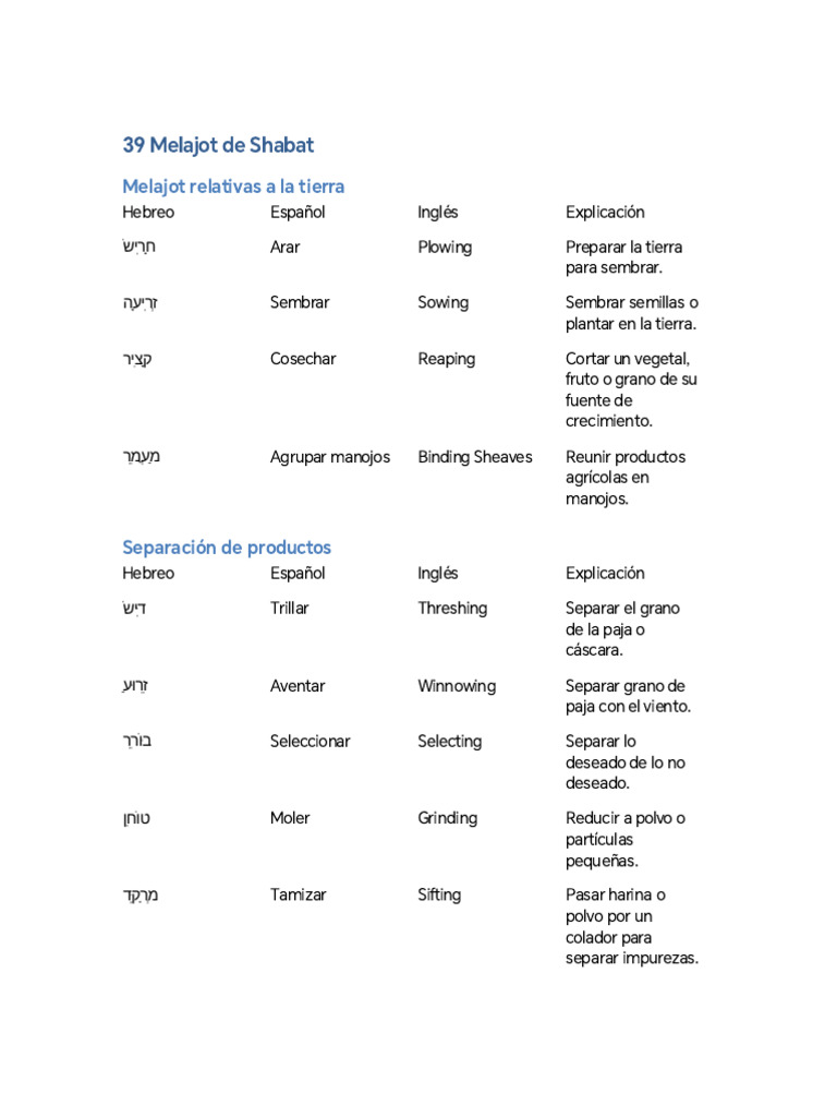 39 Melajot Shabbat Full | PDF | Textiles