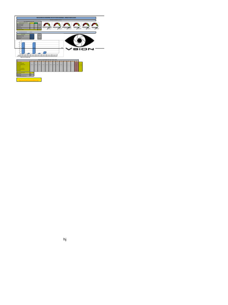Indicadores Sso - SST Vsion Seguridad | PDF