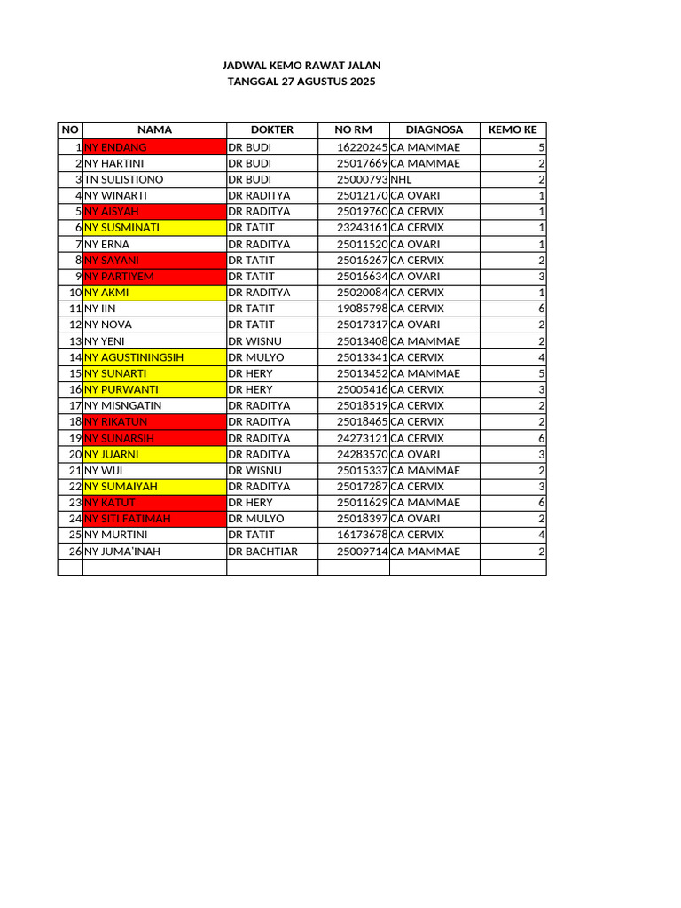 Kemo Rajal 27 Agustus 2025 | PDF