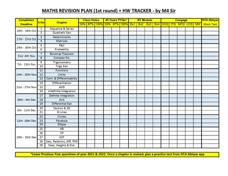 Comprehensive Maths Revision Plan | PDF