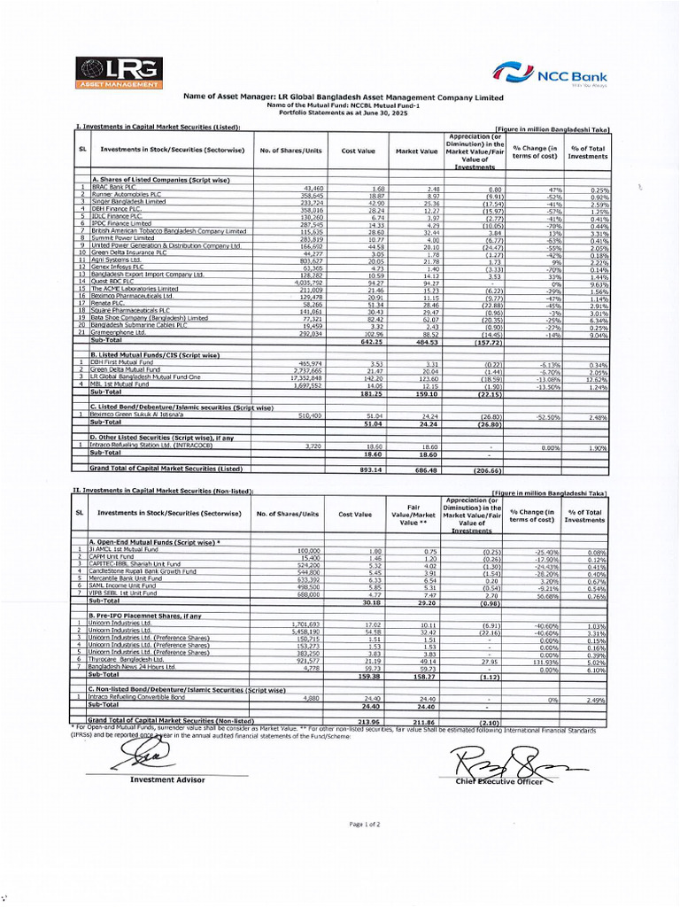 NCCBLMF1 - Quarterly Portfolio Statement - Jun, 2025 | PDF