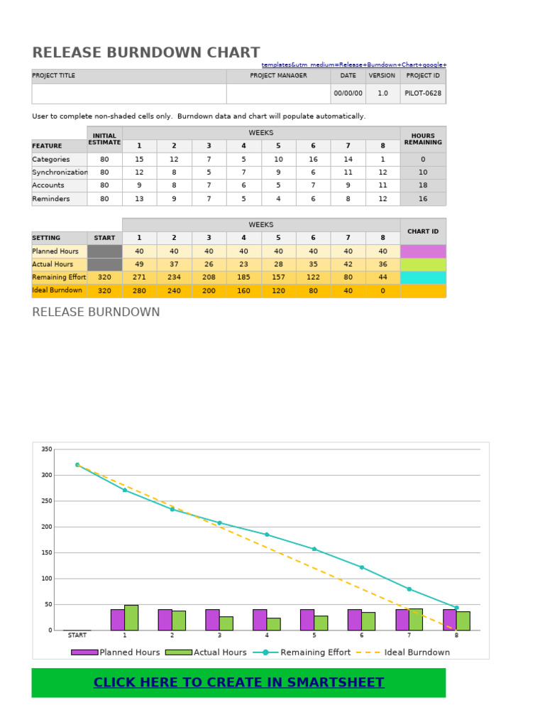 Release Burndown Chart Template | PDF | Information Science | Computing