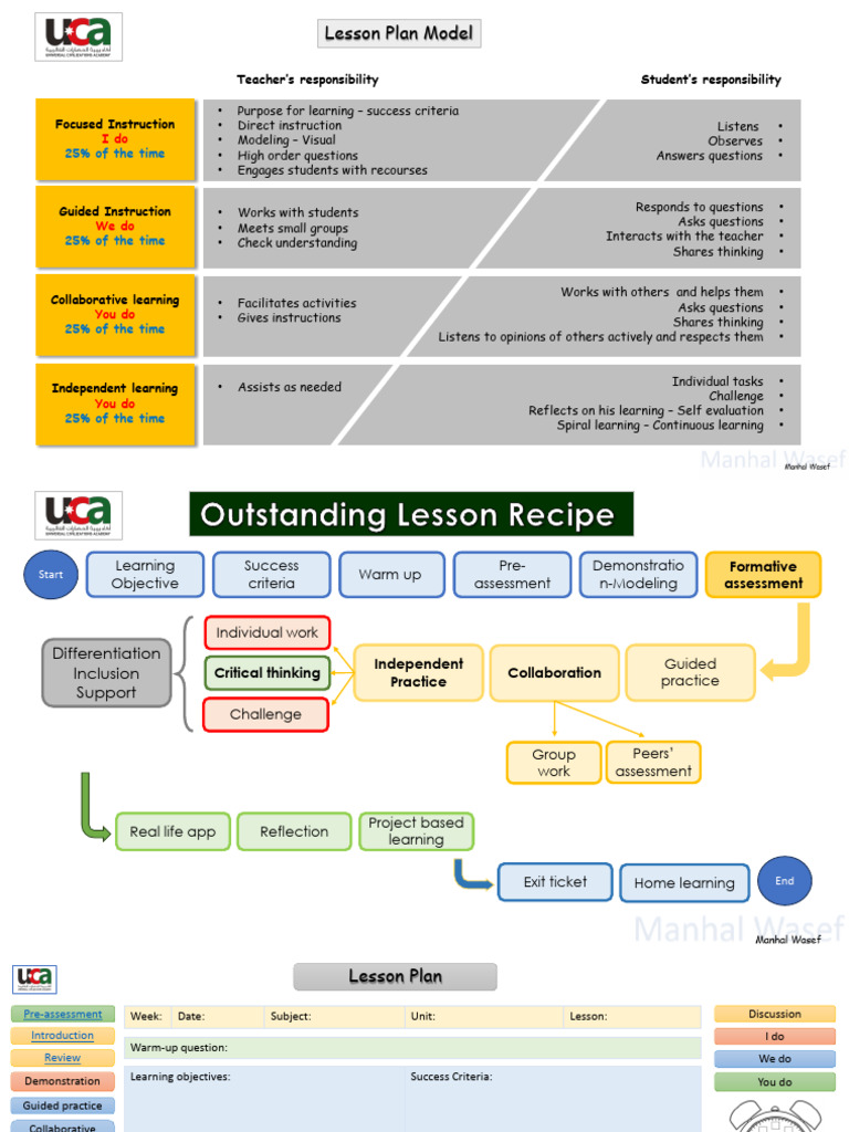 Lesson Plan Template 2026 | PDF | Lesson Plan | Learning