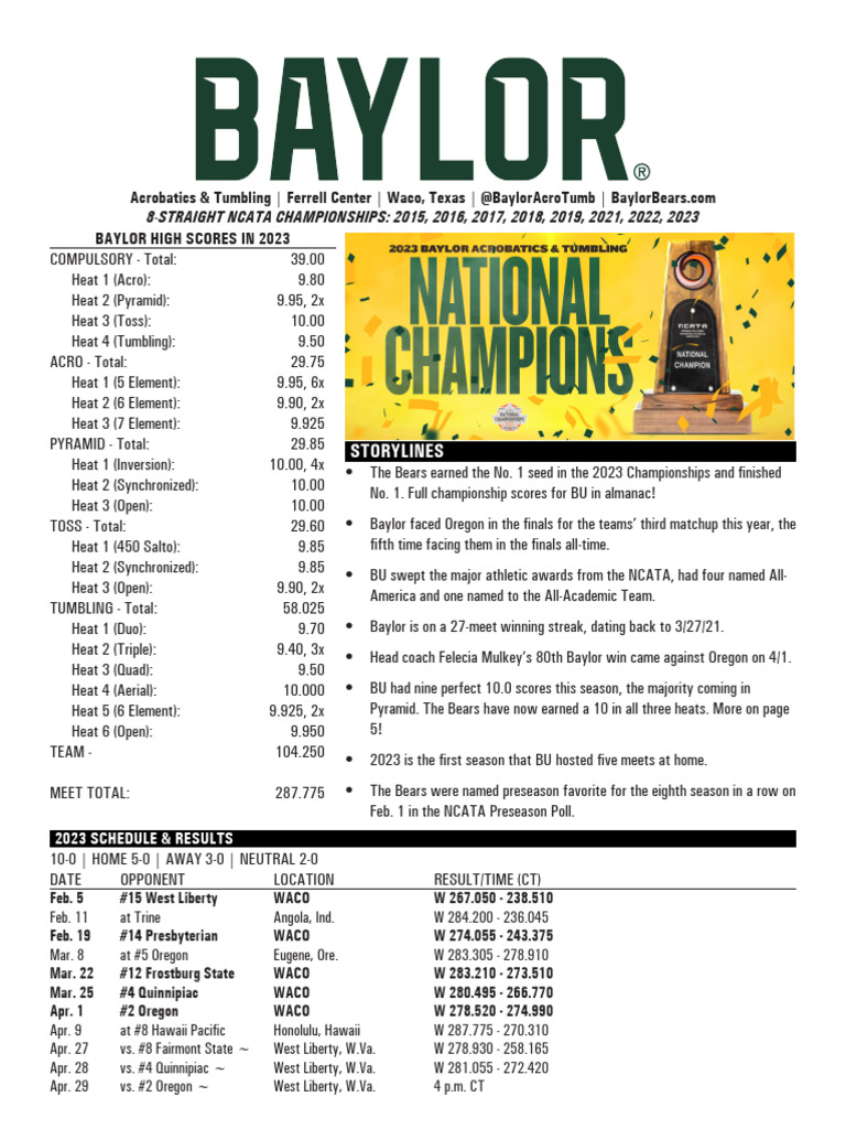 Baylor Acrobatics & Tumbling 2023 Results | PDF | Baylor University ...