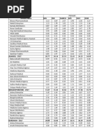 Macleods Sales Performance Report | PDF