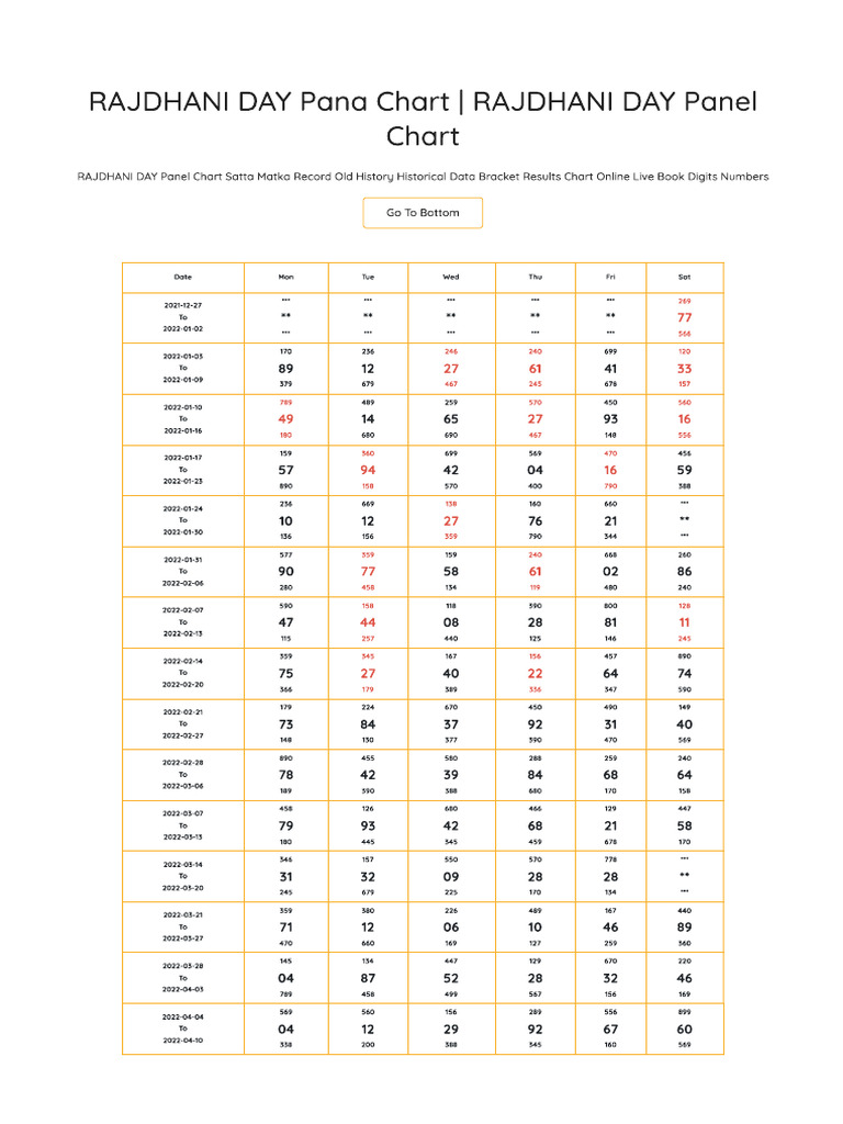 Rajdhani Day Pana Chart | PDF