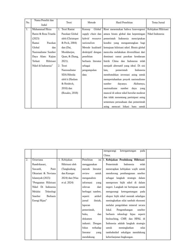 Summarize Journal | PDF