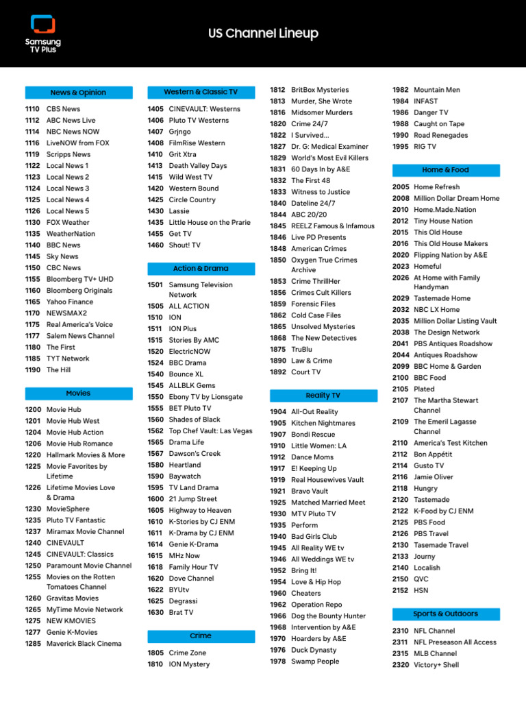 American TV Channels Overview | PDF | Television | Television Network