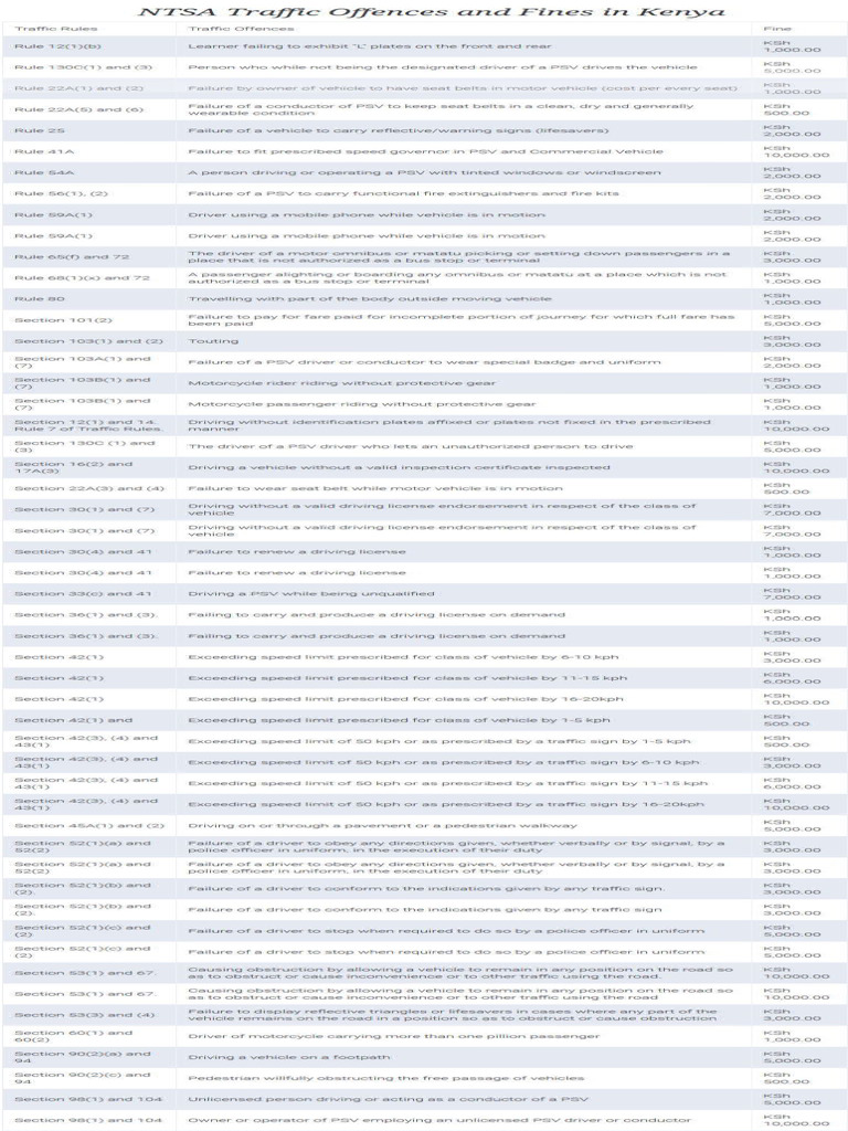 Ntsa Traffic Offences and Fines 2016 | PDF