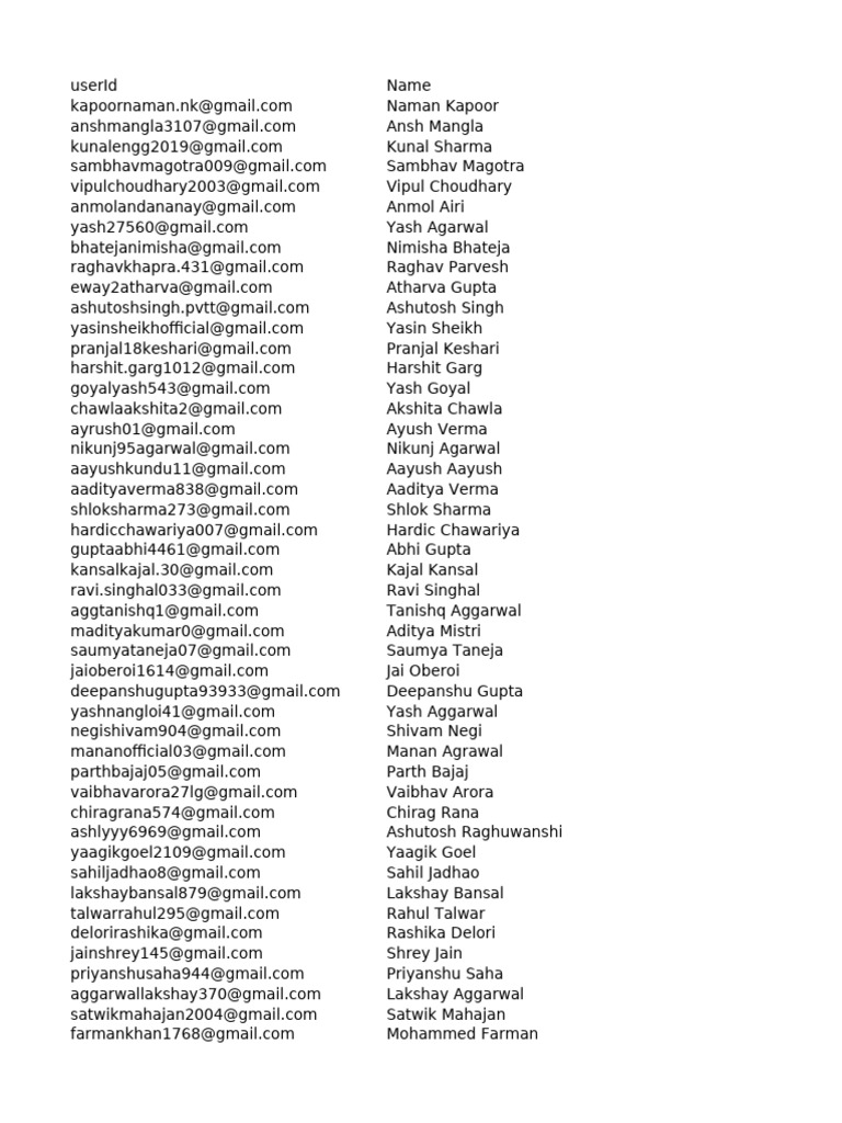 MAIT Interview Shortlist | PDF