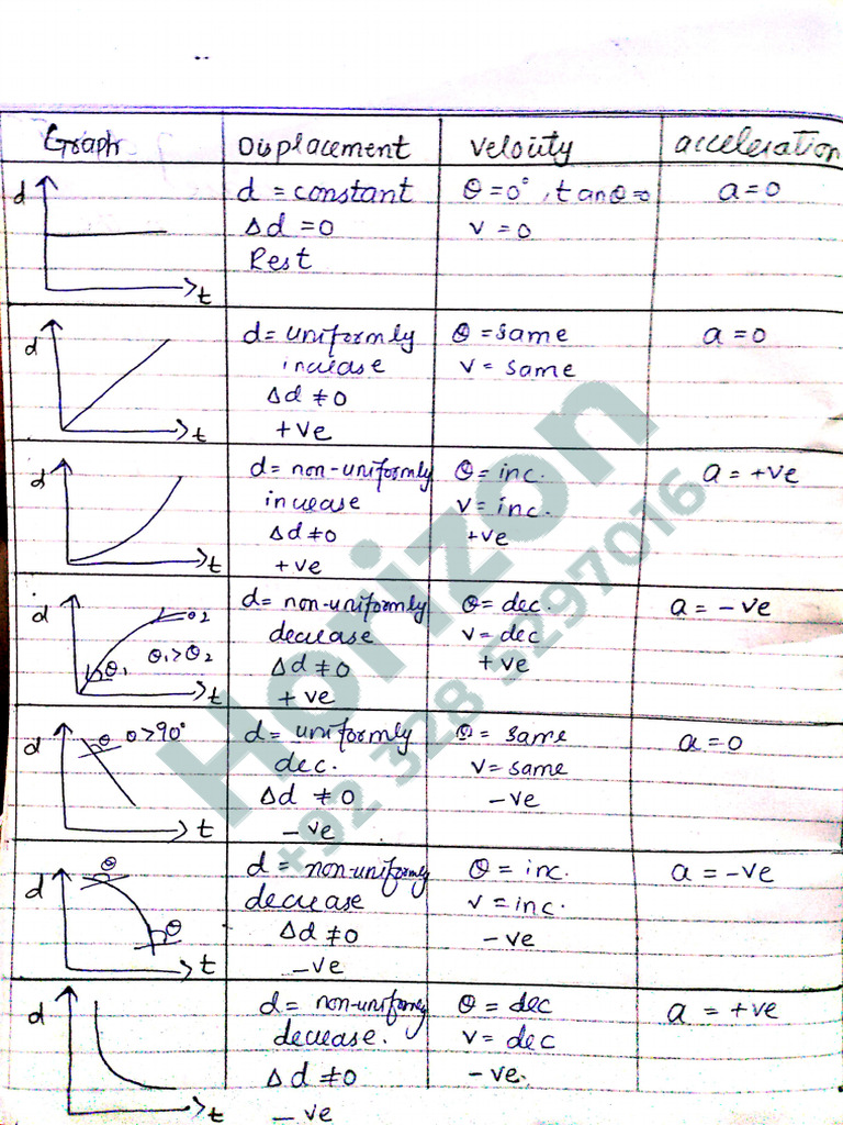 Force and Motion Graphs | PDF