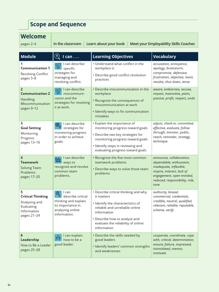 Step Up B1+ - Scope and Sequence | PDF | Goal | Job Interview