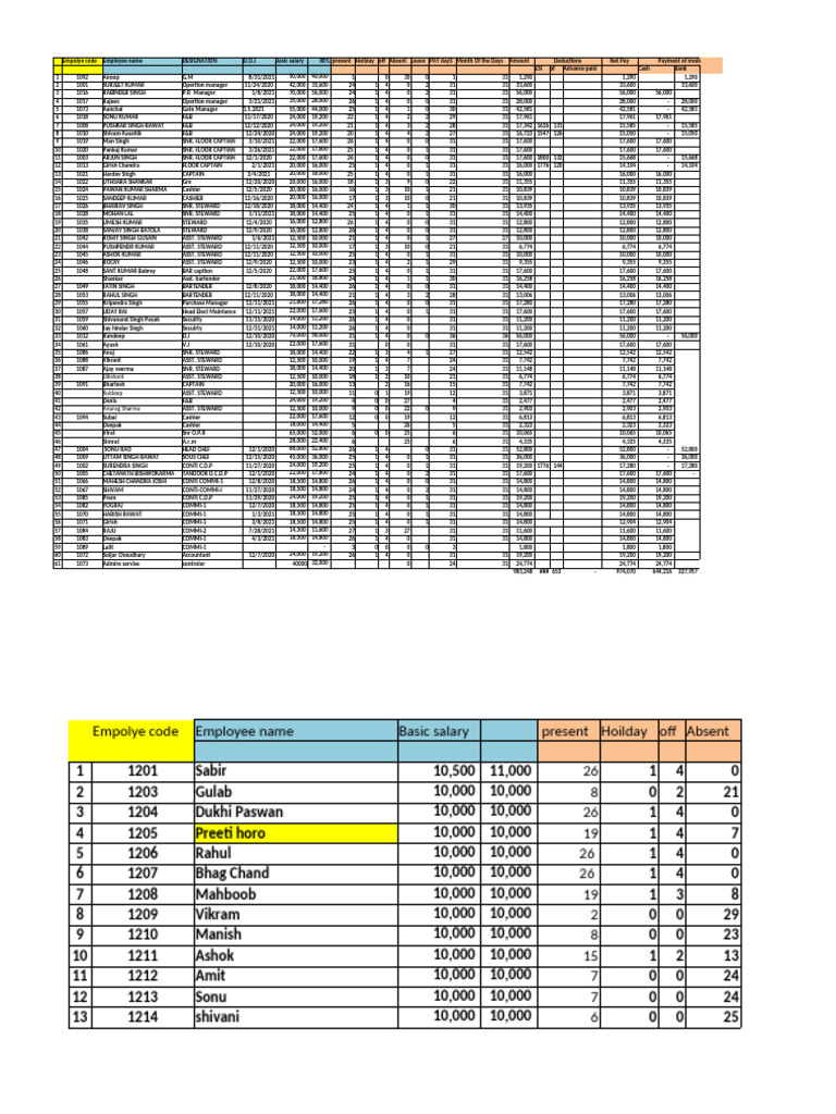 August Month Salary Sheet | PDF | Paycheck | Wages And Salaries