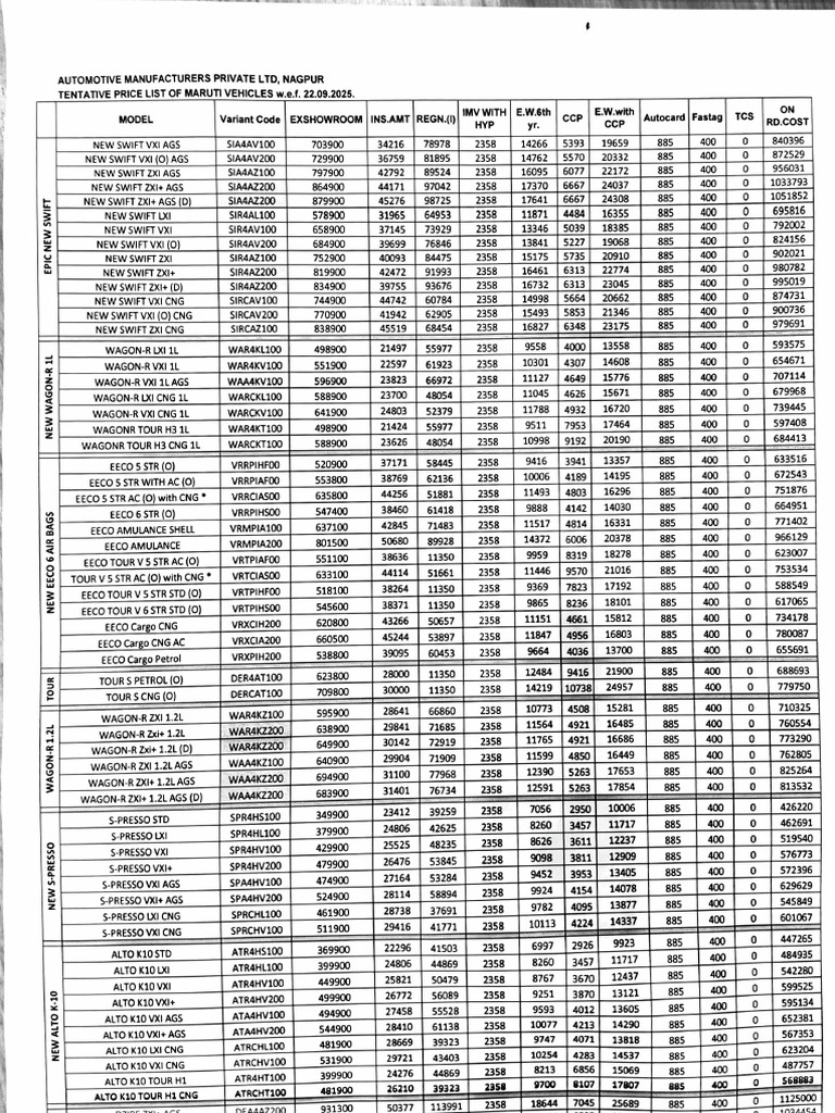 Maruti Vehicle Price List 2025 | PDF | Automotive Industry | Private ...