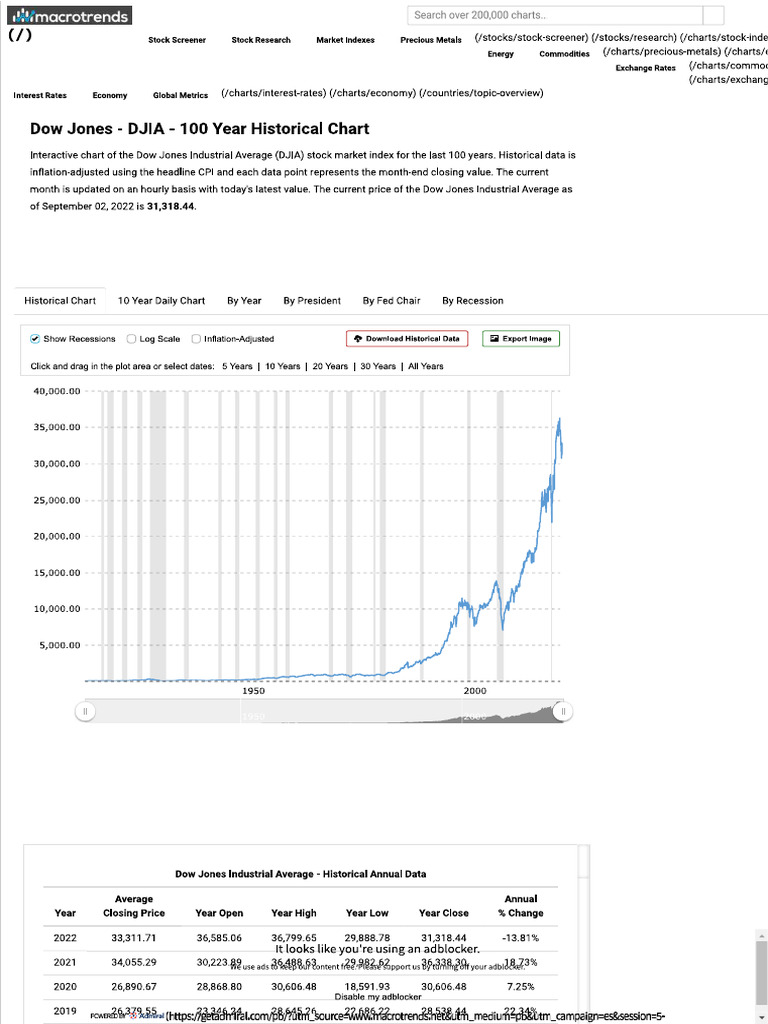 Dow-Jones 100 Year Historical Chart | PDF