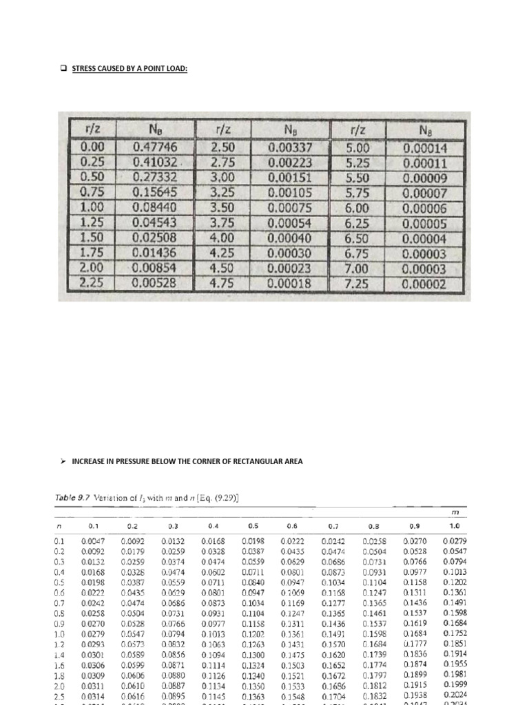 Vertical Stress Distribution Tables | PDF