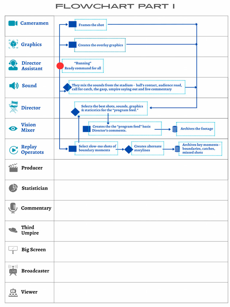 Flowchart How LIVE Cricket Broadcast Calls Happen 1749728007 | PDF