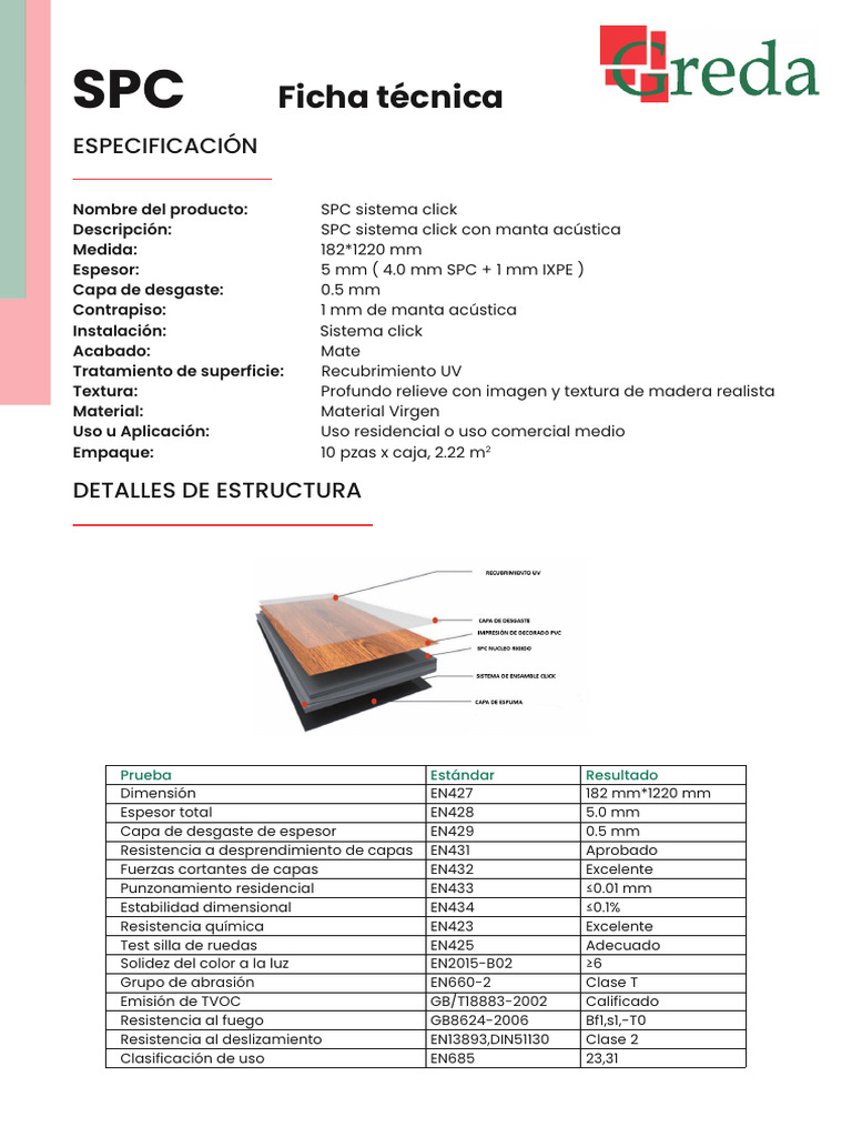 Ficha Tecnica SPC | PDF