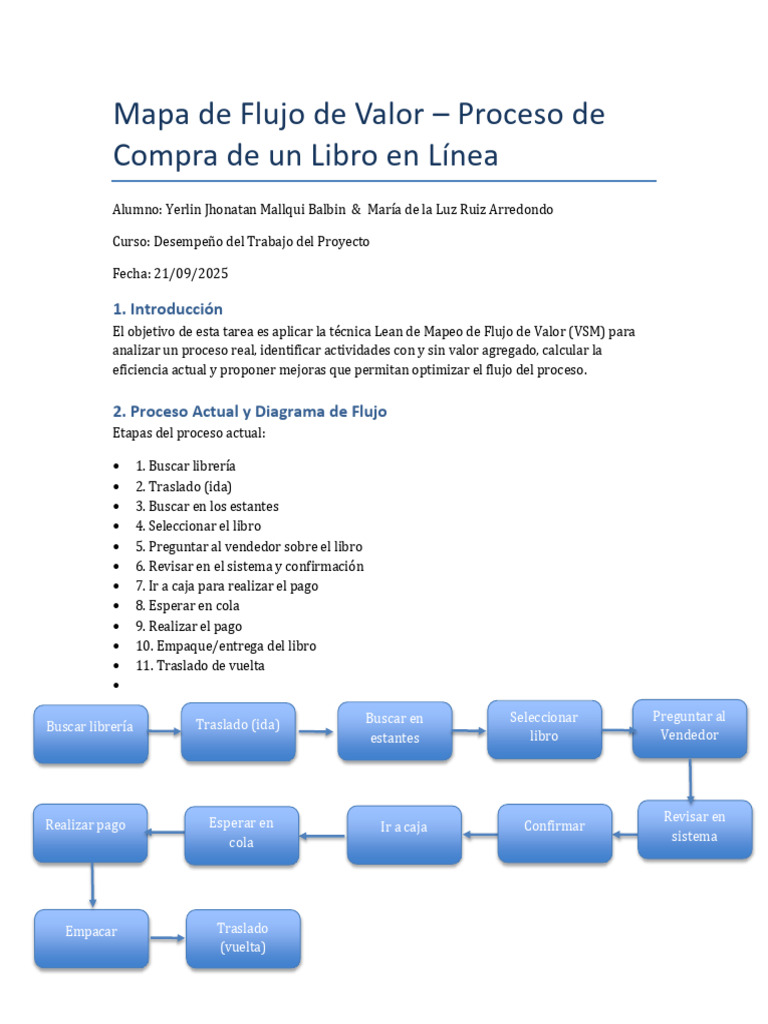 Tarea #1 - Mapeo de Flujo de Valor | PDF