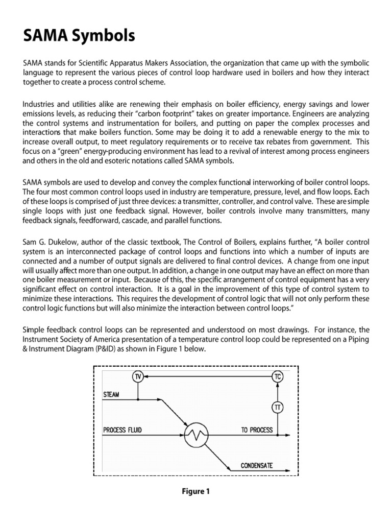 SAMA Symbols | PDF