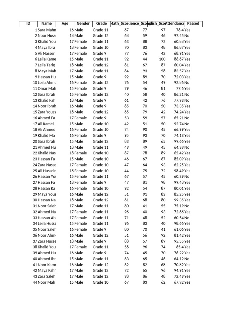 Student Performance Data Summary | PDF