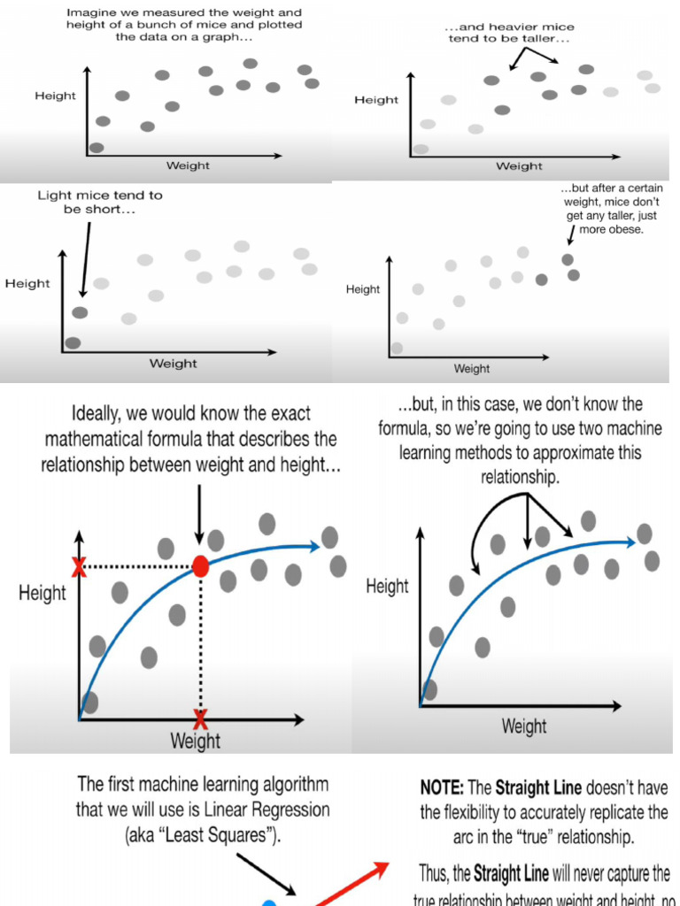 Regularization Techniques | PDF