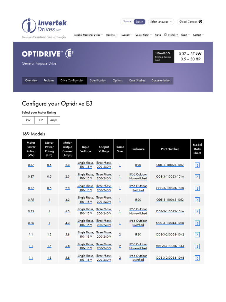 Model Data For Optidrive E3 Variable Frequency Drive - Variable Speed ...