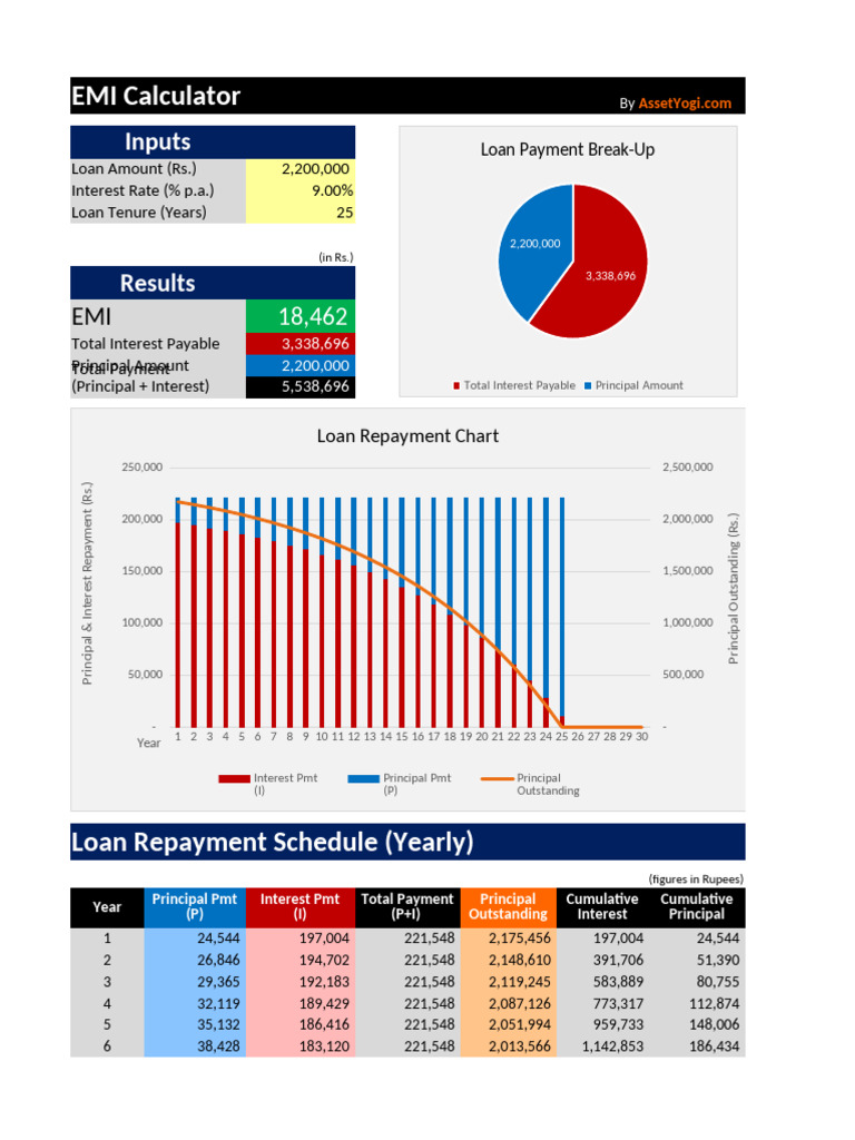 EMI Calculator with Prepayment Option | PDF