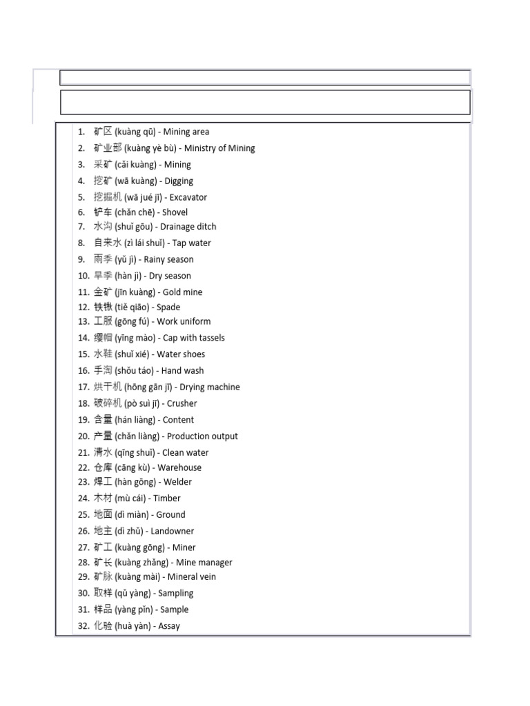 Essential Mining Vocabulary List | PDF