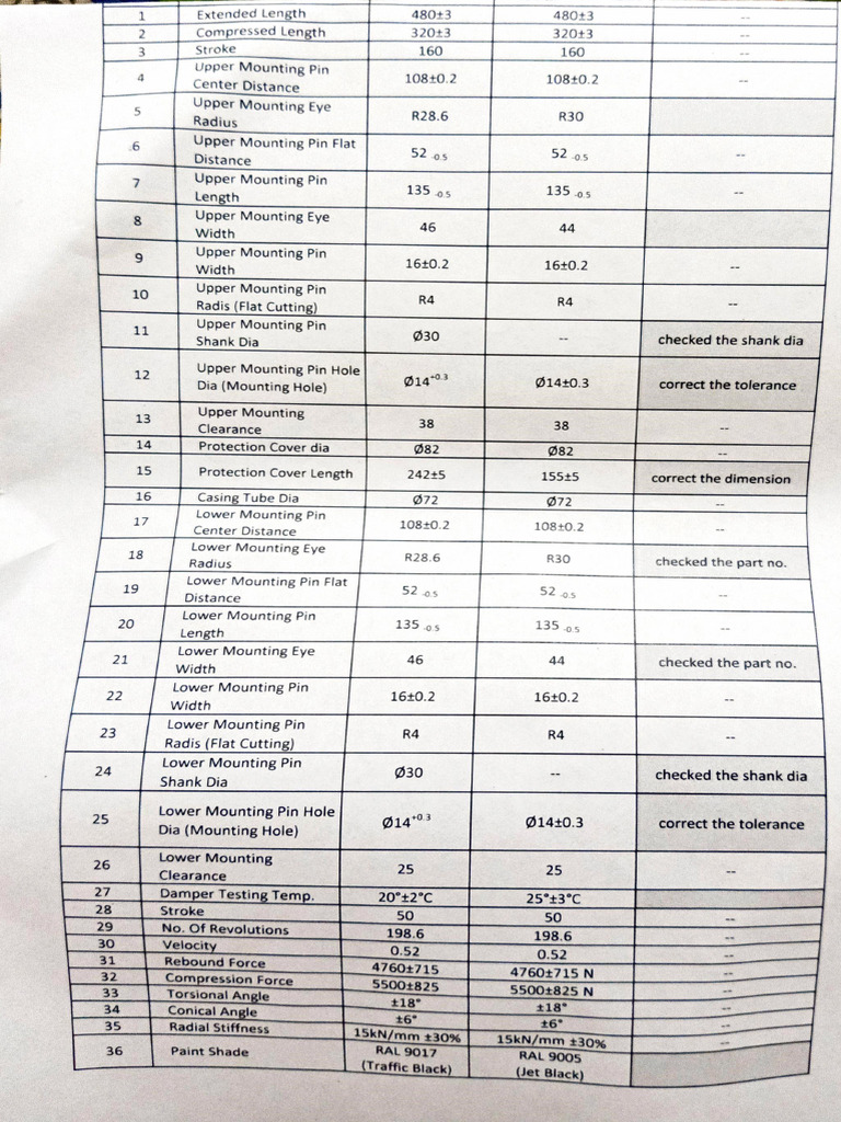 Difference list 250926 | PDF