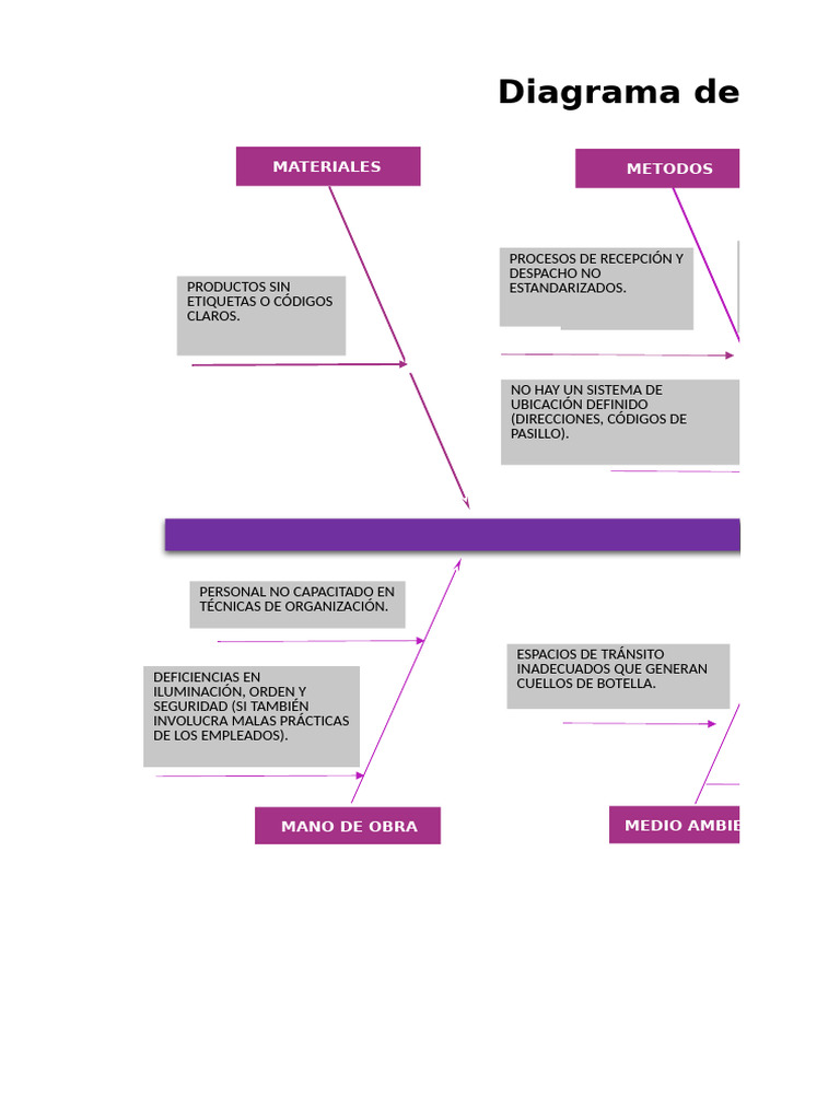 Copia de Pareto-Ishikawa - PJS - AUTOGAS (1) NBNNN | PDF | Tecnologías ...