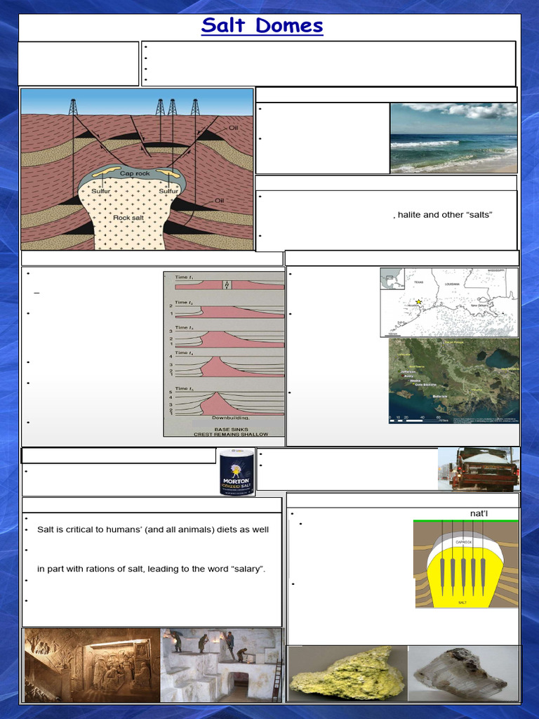 Salt Domes and Importance of Salt | PDF | Gypsum | Earth Sciences