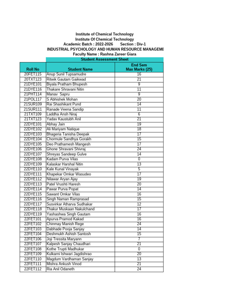 ICT April 2025 IPHRM End Sem Marks | PDF