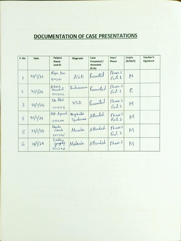 Pedia Logbook Sample Filled | PDF