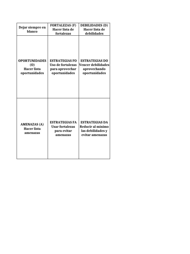 Matriz DOFA Cuadro | PDF