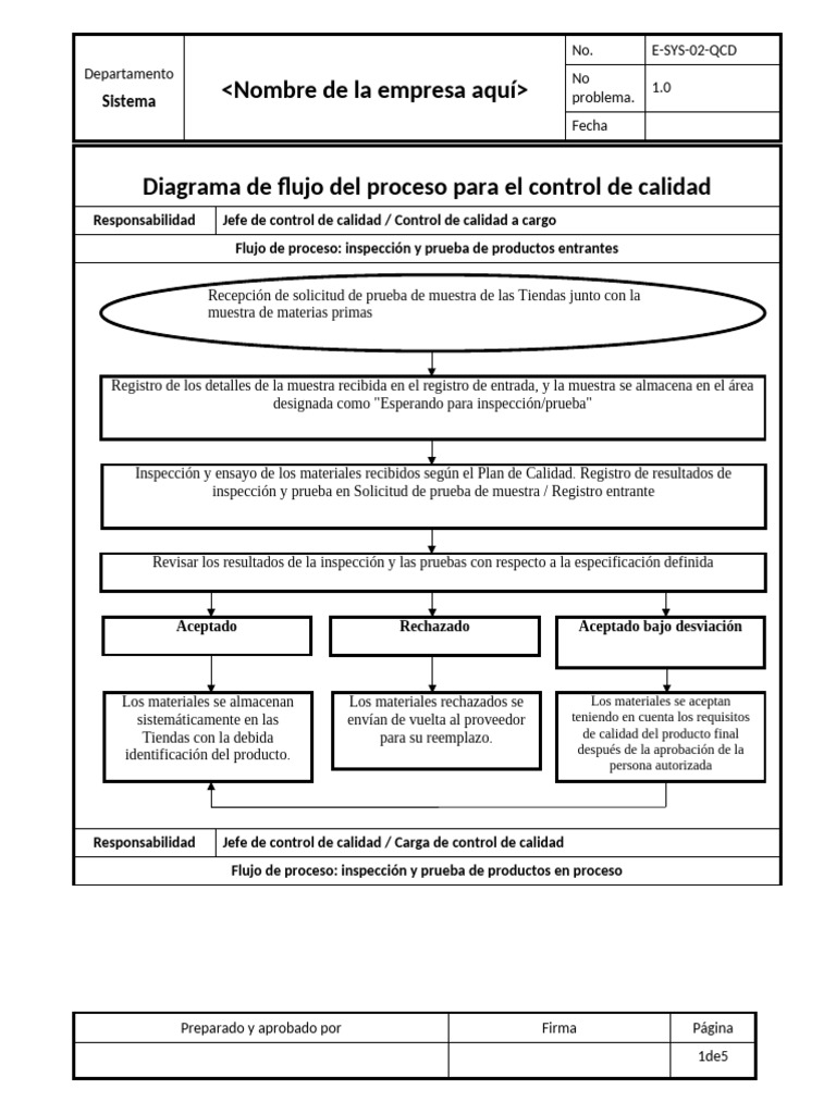 E - SYS - 02 - Diagrama de Flujo Del Proceso para Control de Calidad ...
