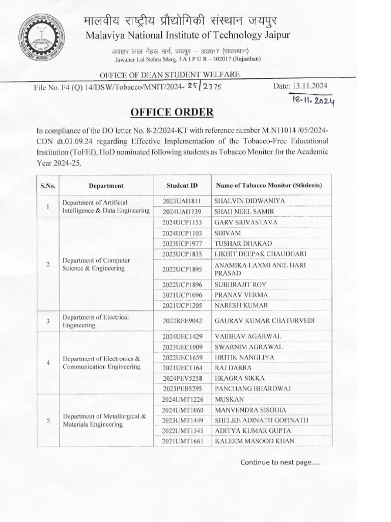 Office Order No. 2375 Dated 18.11.2024 (Reg. Tobacco Monitor) | PDF