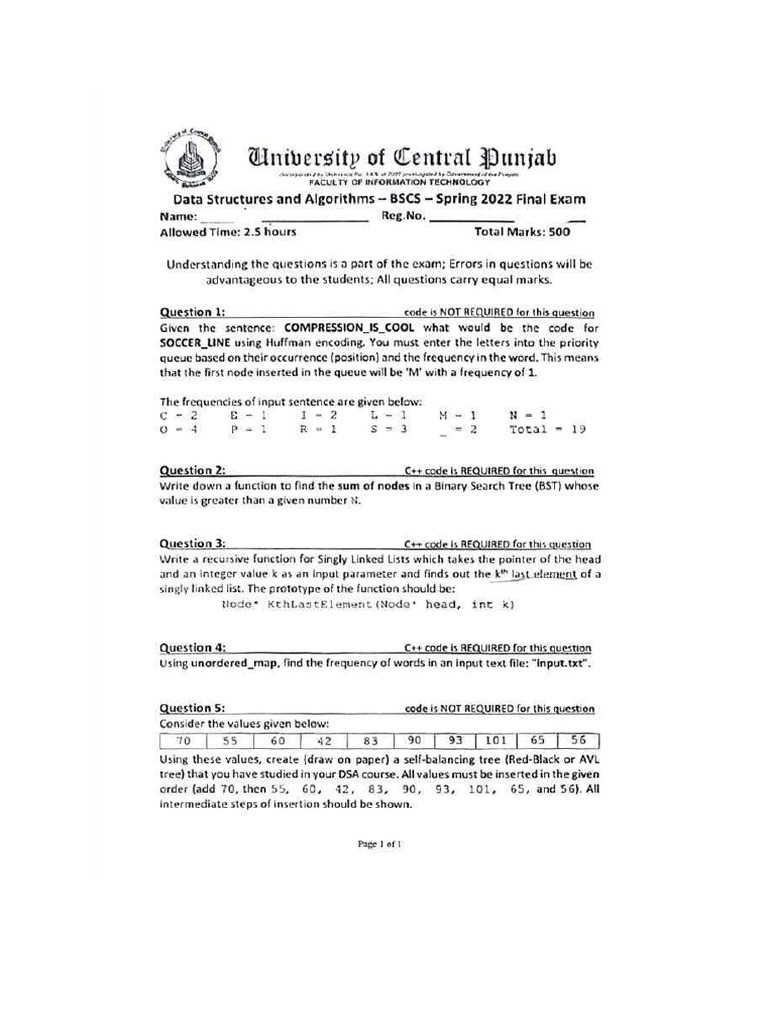 Data Structures and Algorithms (DSA) Final Term Spring 2022 | PDF